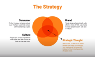 How To Write A Strategy Plan Example Stihl Strategy Finishing School